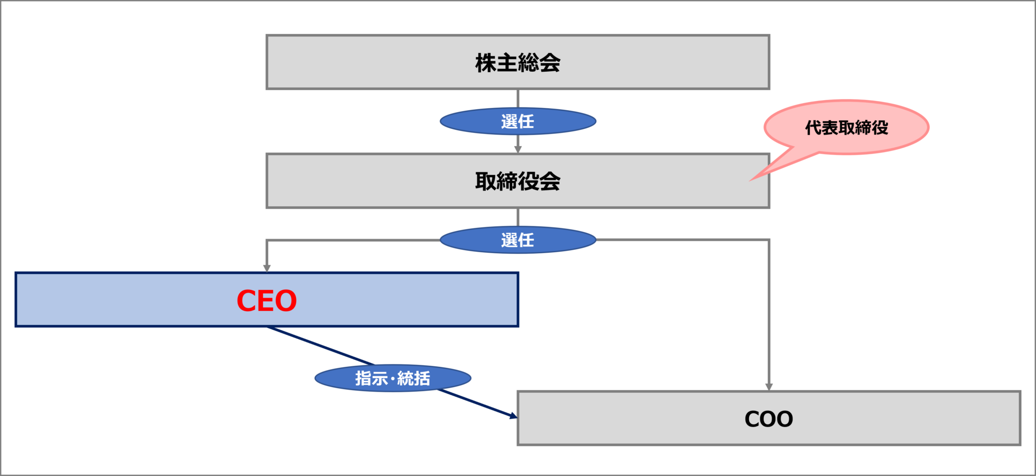 CEOとは？求められる資質や役割、キャリアパスについて解説 - CIO シェアリング協議会