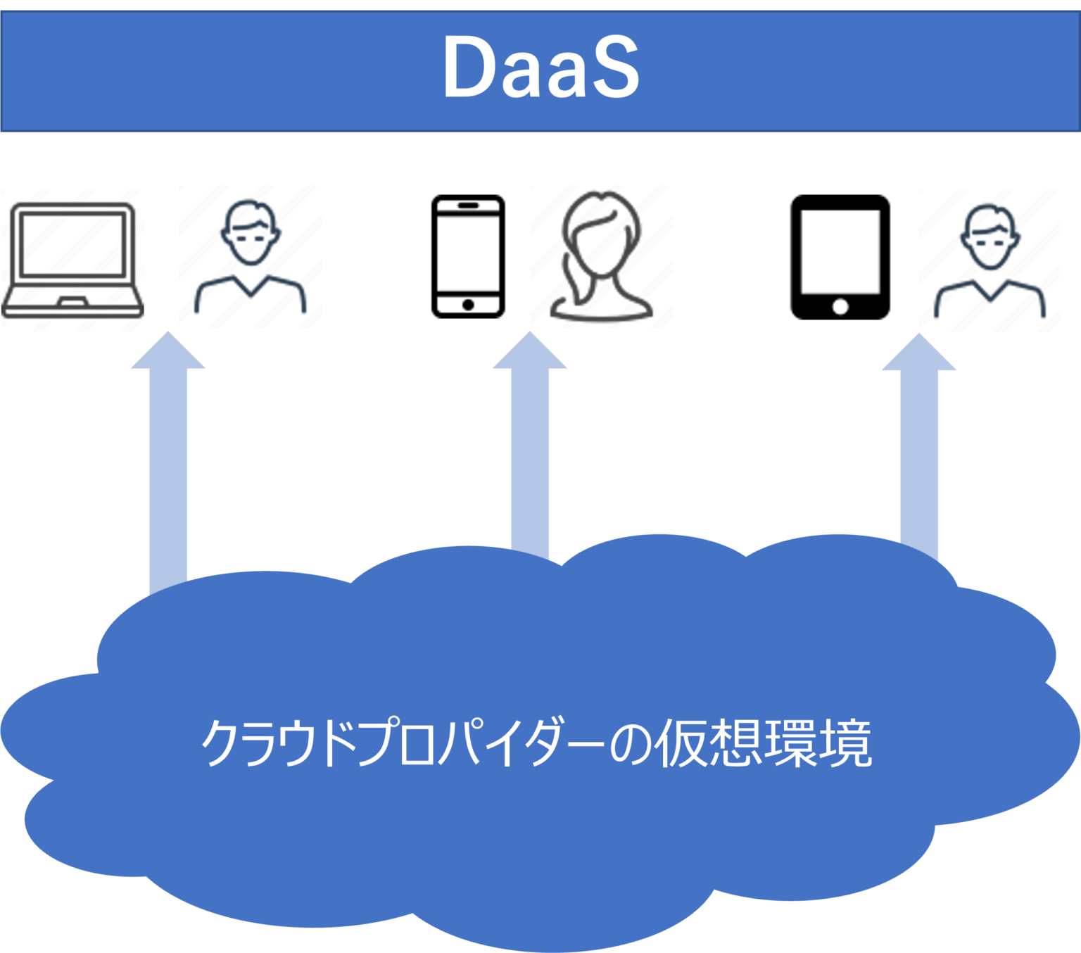 DaaSとは？ - CIO シェアリング協議会